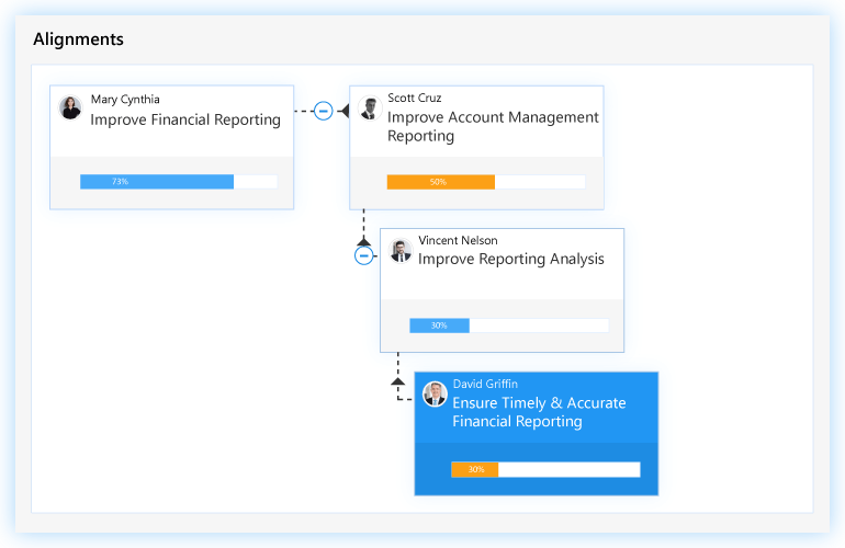 OKR Management | Product | Profit.co